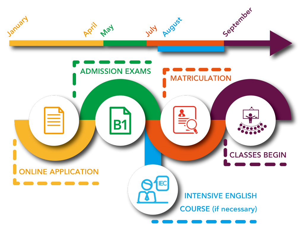 Applying to USJ - USJ