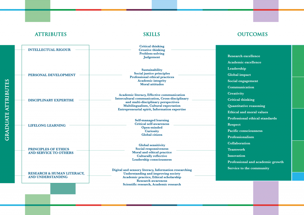 Graduate Attributes - USJ