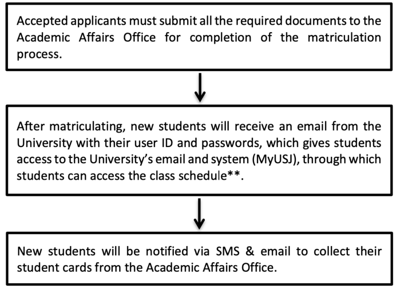 Matriculation Information – USJ Macao